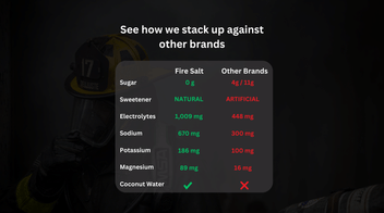 Fire Salt Landing Page – Fire Science Nutrition